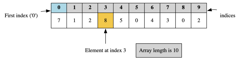 Algorithm Datastruct Array Dynarray H At Master Xubenhao Algorithm - Incredible 4K Minimal Illustrations | Free Download