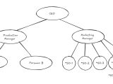 Trees Data Structures And Algorithms In Rust