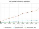 Rust Xlsxwriter Performance Rust