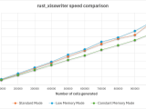 Rust Xlsxwriter Performance Rust