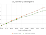 Rust Xlsxwriter Performance Rust