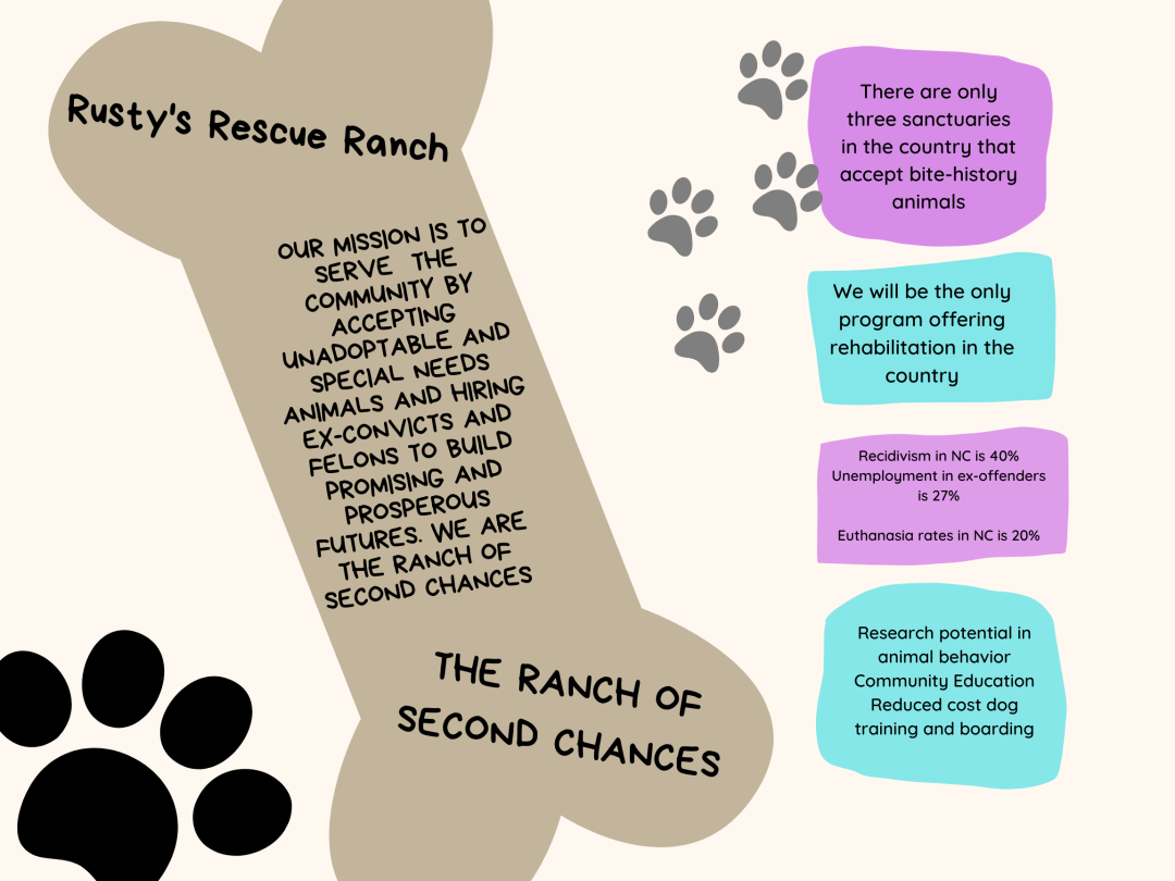 Our Mission | Rusty's Rescue Ranch