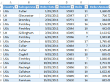 The Pandas Library Sarp Programming Lessons