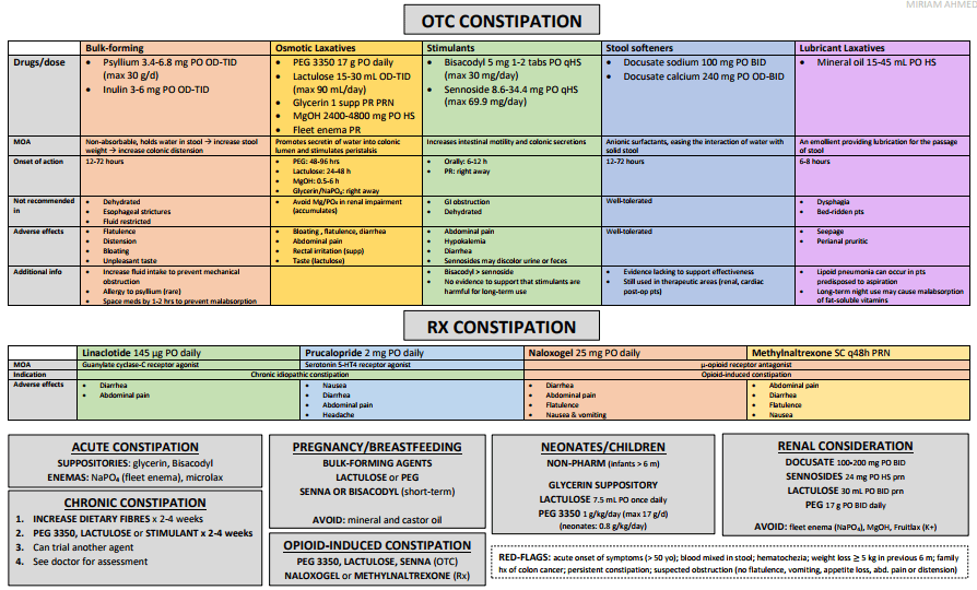 constipation – RxNotes