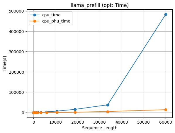 Lightcode Github - Download Modern Vintage Texture | Retina