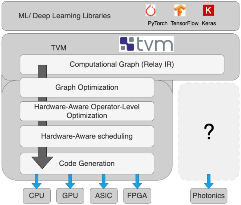 Lightcode Github - Vintage Wallpaper Collection - HD Quality