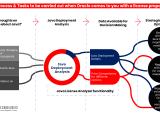 Java License Change Why Analyze Java Deployments Rythium Technologies