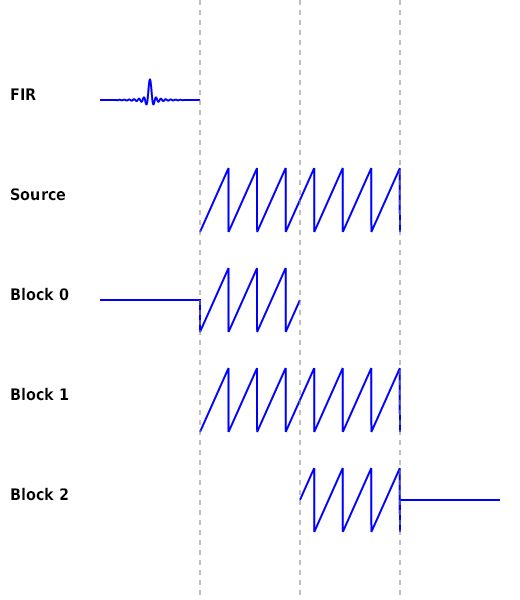 Github Suzukik1992 Fft Convolution Overlap Save - Best Sunset Designs in Full HD