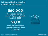 2026 Master S Vs Phd Explaining The Difference Research