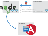Websocketserver Tx Text Control Net Server