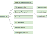 Flutter Circularprogressindicator Tutorial With Examples O7planning Org