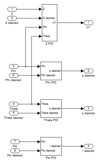 Quadrotor Simulation Environment - MATLAB Scripts and Block Diagrams