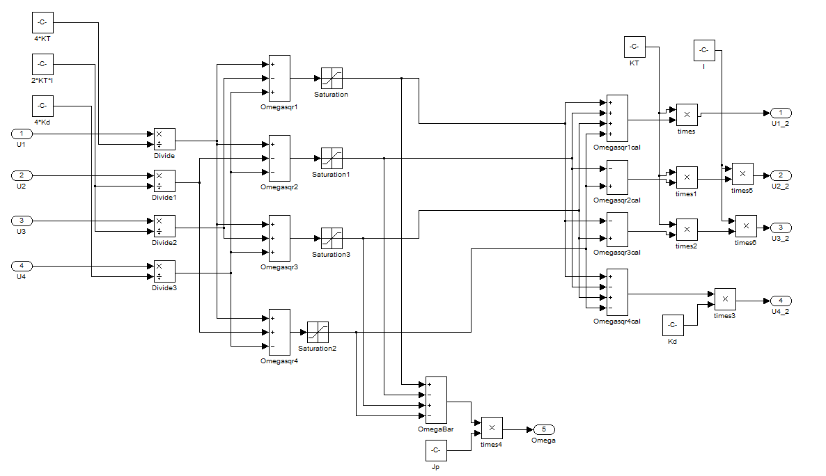 Quadrotor Simulation Environment - MATLAB Scripts and Block Diagrams