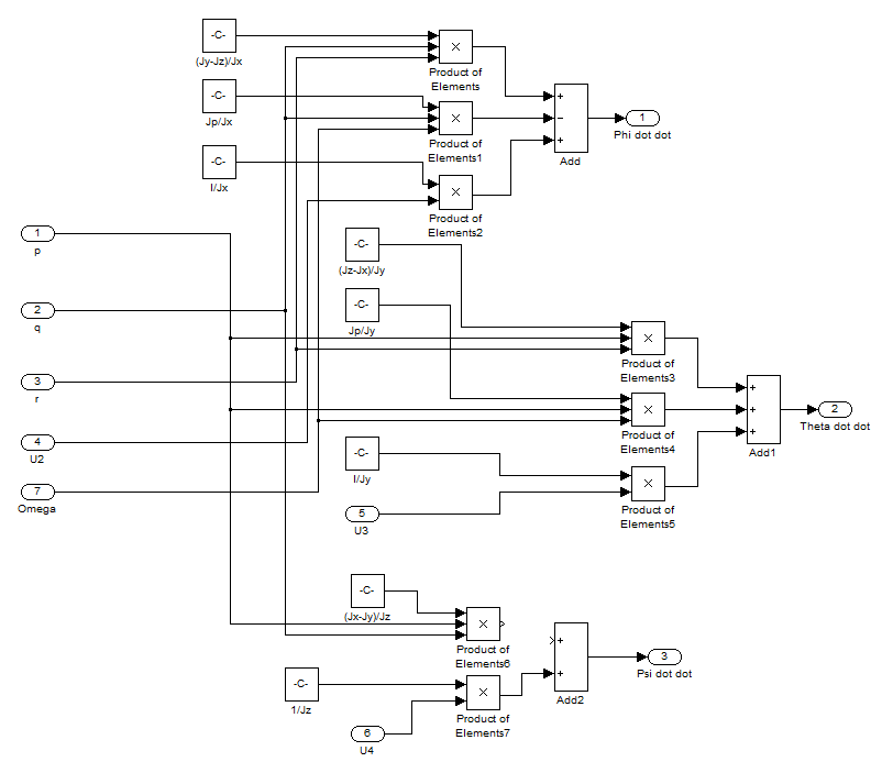Quadrotor Simulation Environment - MATLAB Scripts and Block Diagrams