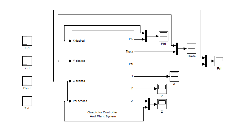 Quadrotor Simulation Environment - MATLAB Scripts and Block Diagrams