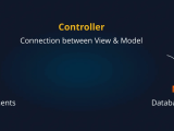 Angular Integration With Mvc Backend Frameworks
