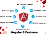 Top 10 New Features Of Angular 9 Angular Minds