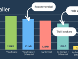 All About Angular Engine Ivy In 5 Mins Angular Minds
