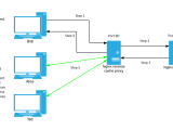 Nginx Proxy Pass