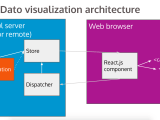 3 Steps To Scalable Data Visualization In React Js D3 Js Codementor