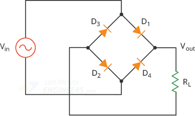 Full Wave Diode Bridge Rectifier Circuit - DCAClab Blog