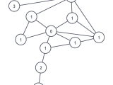 Graph Search Algorithms Depth First And Breadth First Neo4j