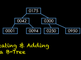 Guide To The B Tree Data Structure