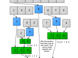 Quicksort 2 Sorting Hackerrank Solution
