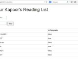 Getting Started With Angularjs Coding Paradox