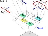 Chip Clc Definition
