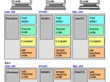 Bytecode Clc Definition