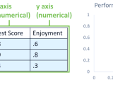 Data Visualization Excel Libguides At Duke University