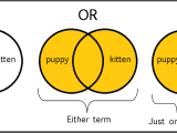 Boolean Searching For Articles Using Databases Subject Guides At