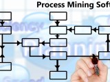 Best Process Mining Software Appsious