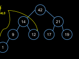 Tree Data Structure Terminology