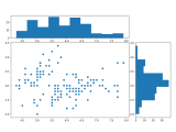 Matplotlib Scatter Plot With Distribution Plots Joint Plot Tutorial