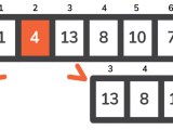 Quicksort In Java
