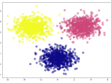 Creating A Neural Network From Scratch In Python Multi Class