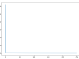 Creating A Neural Network From Scratch In Python Multi Class