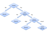 Decision Trees In Python With Scikit Learn