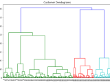 Hierarchical Clustering With Python And Scikit Learn