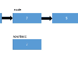 Difference Between Arraylist And Linkedlist In Java Code And Performance