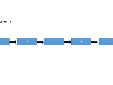 Linked List Programming Interview Questions