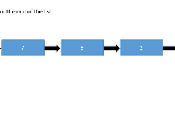 Linked List Programming Interview Questions