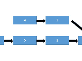Linked List Programming Interview Questions