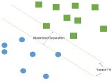 Overview Of Classification Methods In Python With Scikit Learn