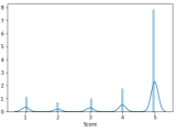 Python For Nlp Introduction To The Textblob Library