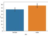 Seaborn Library For Data Visualization In Python Part 1