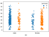 Seaborn Library For Data Visualization In Python Part 1
