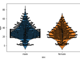 Seaborn Library For Data Visualization In Python Part 1